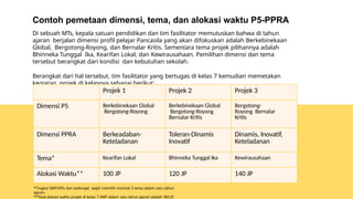 01 P5 & PRA 01 Project penguatan profil pancasila dan profil belajar ...