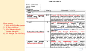 01 P5 & PRA 01 Project penguatan profil pancasila dan profil belajar ...