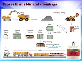 01 Paparan Jenis Izin dan Proses Bisnis.pptx