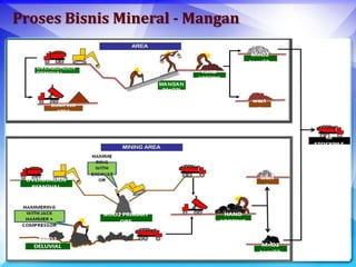 01 Paparan Jenis Izin dan Proses Bisnis.pptx
