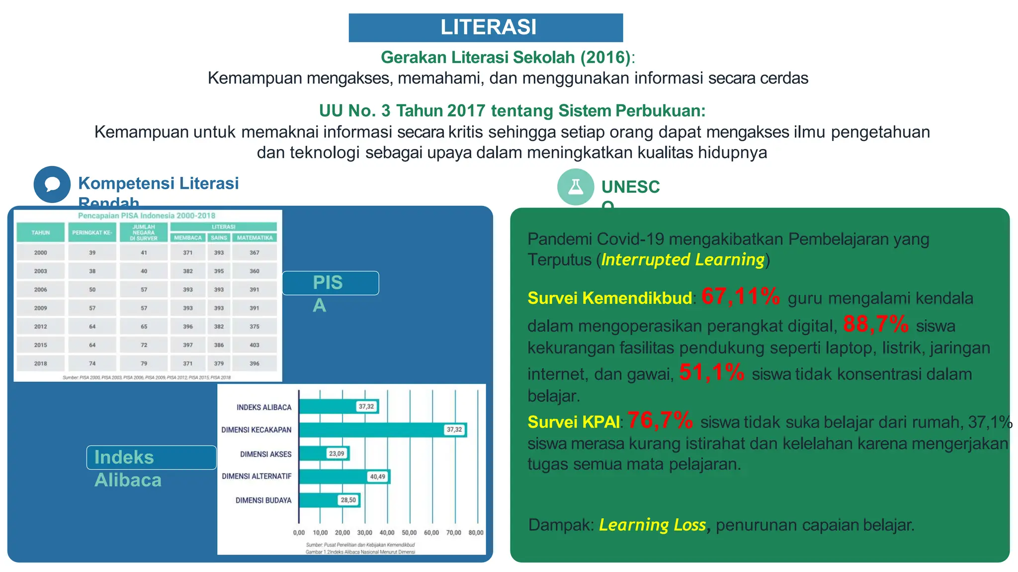 01_Paparan Rakor PMP_Penguatan Literasi dan Numerasi-converted - Copy.pptx