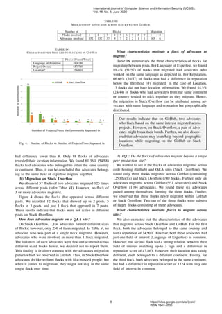 Birds of a Feather Flock Together? A Study of Developers’ Flocking and ...