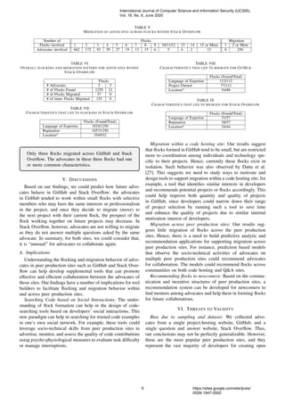Birds of a Feather Flock Together? A Study of Developers’ Flocking and ...