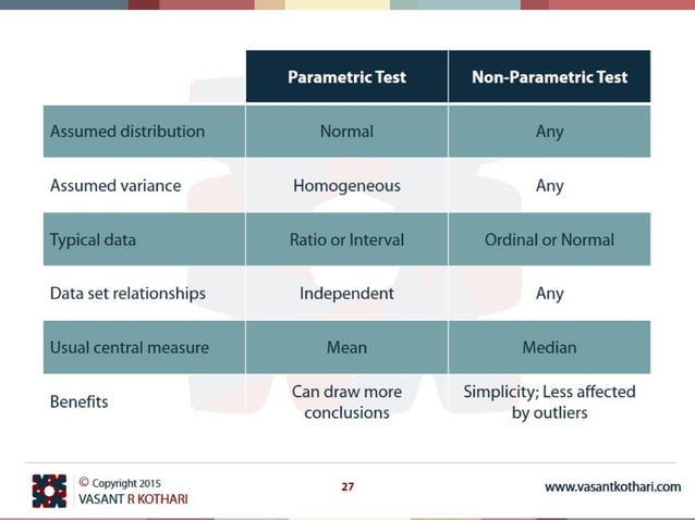 01 parametric and non parametric statistics
