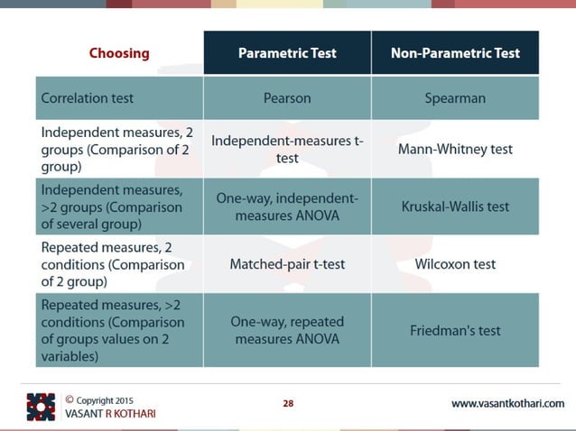 01 parametric and non parametric statistics | PDF | Physics | Science
