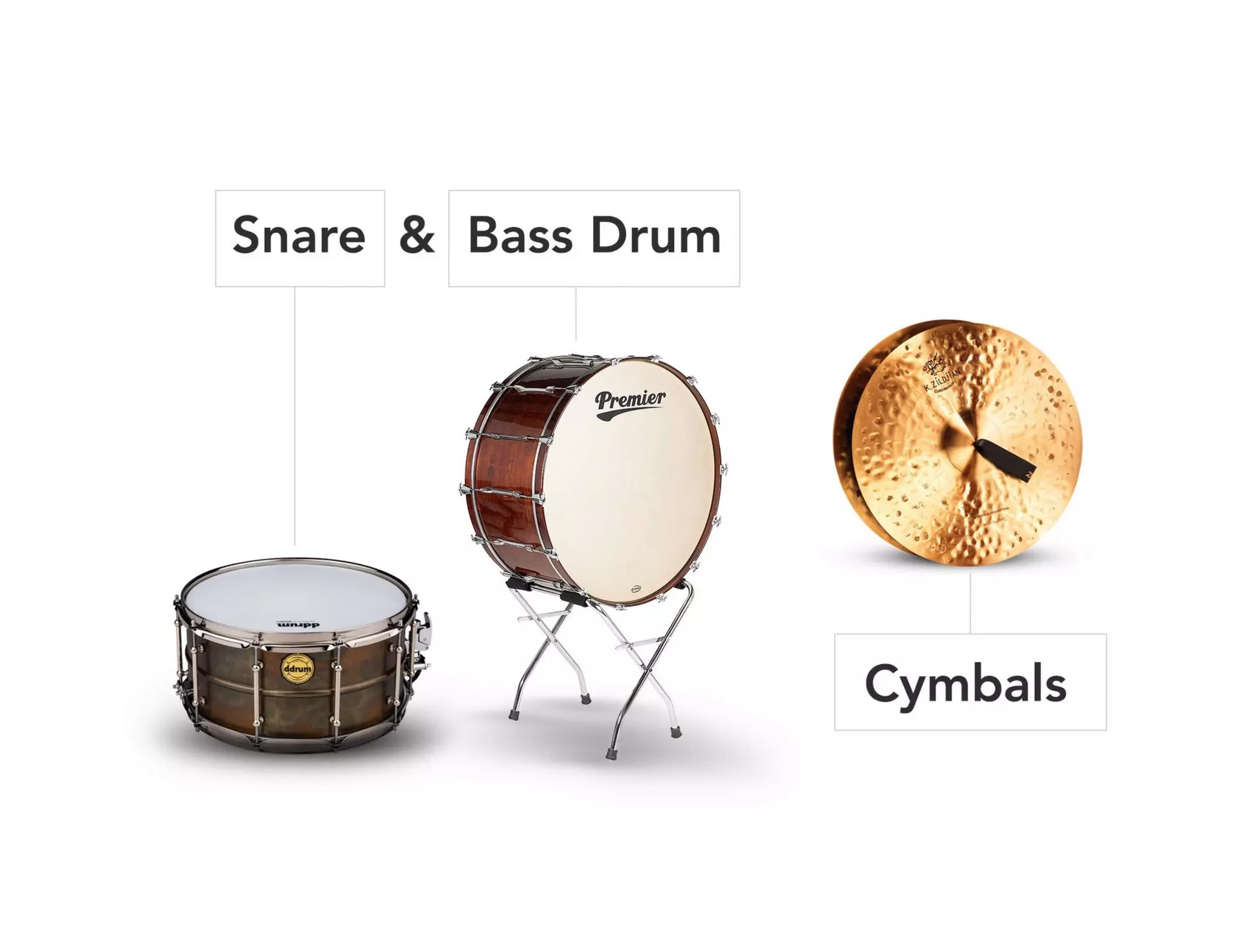 Evolution of the Drumset – Chris Bodegraven | PPT