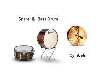 Evolution of the Drumset – Chris Bodegraven | PPT