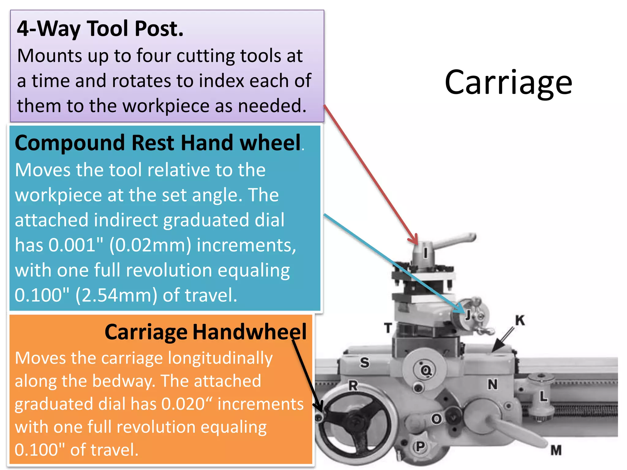 01 part1 02 parts of a lathe | PPTX | Woodworking | Arts and Crafts