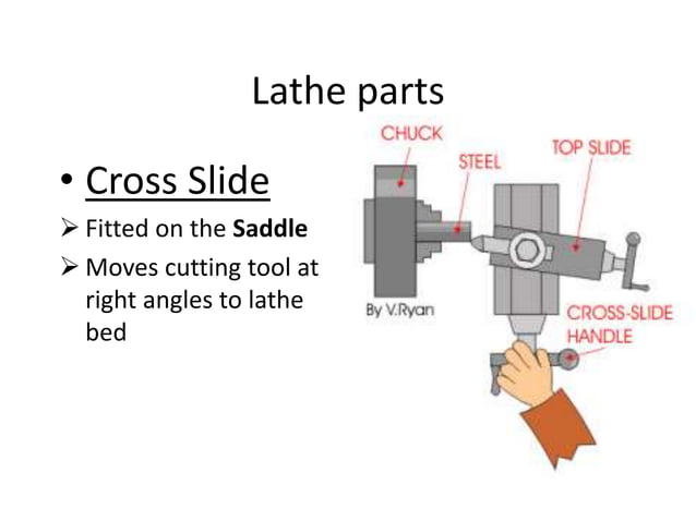 01 part1 02 parts of a lathe | PPTX | Woodworking | Arts and Crafts