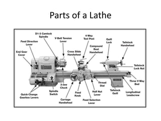 Lathe Parts