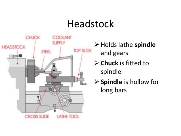 01 part1 02 parts of a lathe