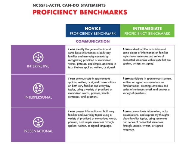 Project Based Learning Mandarin Classroom K 12 Ppt
