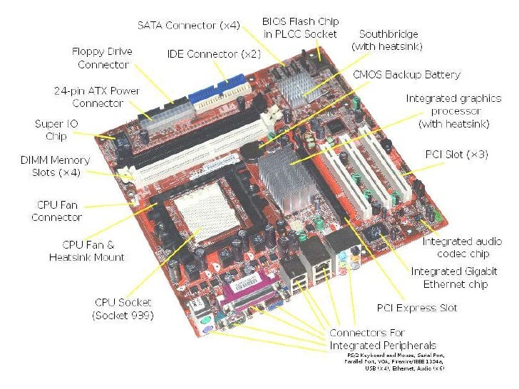 Computer Assembly Parts