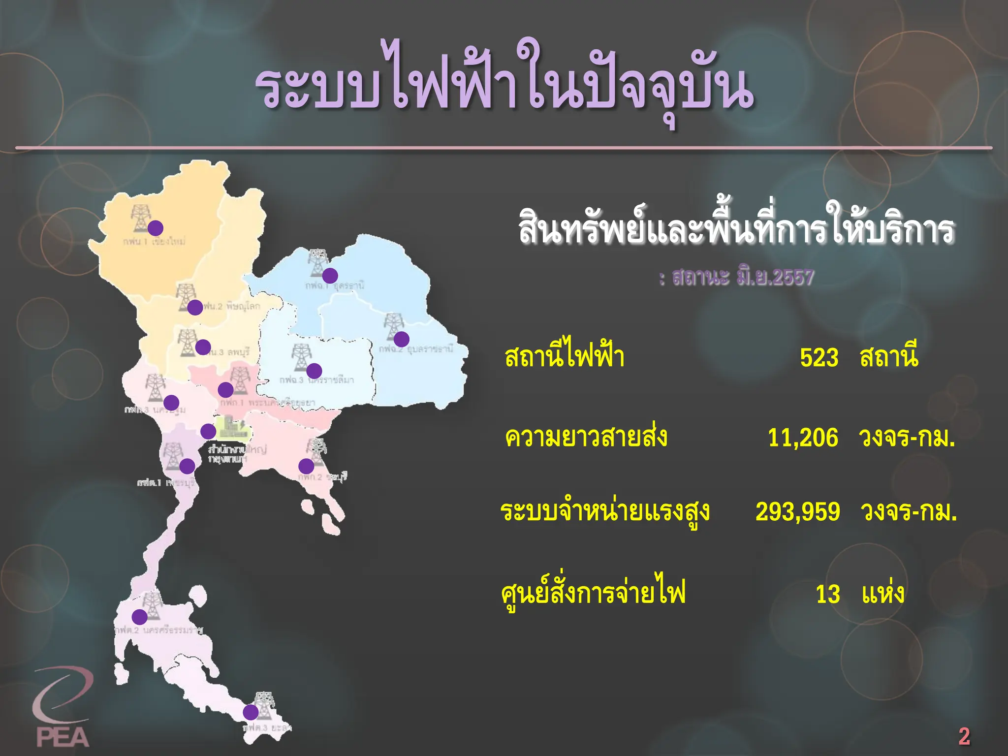 PEA future electrical system and smart grid | PPT