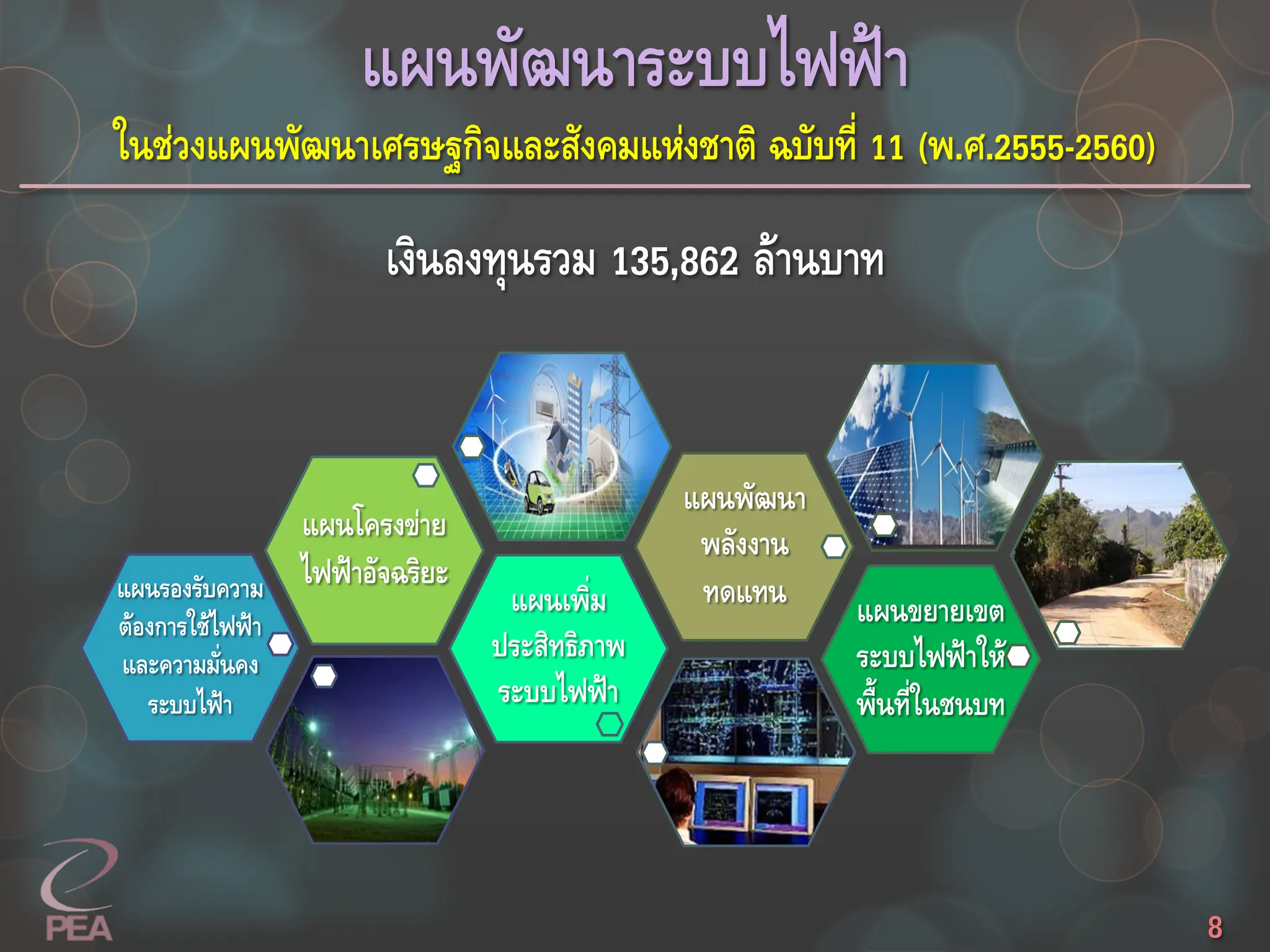 PEA future electrical system and smart grid | PPT