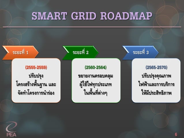 PEA future electrical system and smart grid | PPT