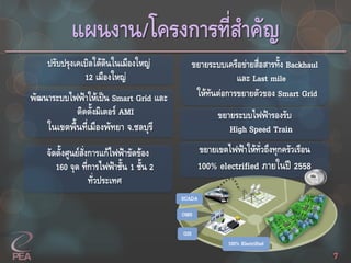 PEA future electrical system and smart grid | PPT