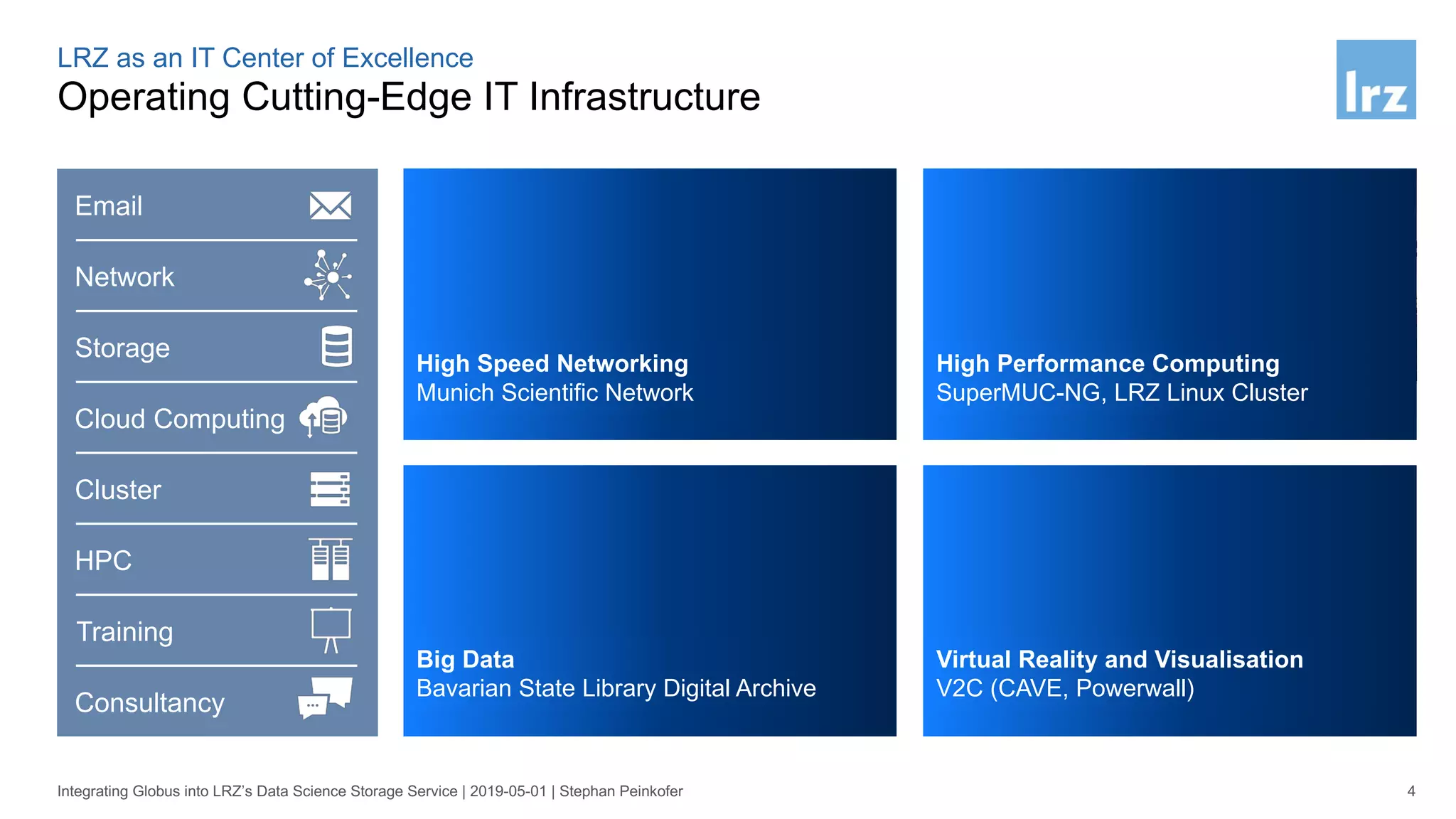 Integrating Globus into LRZ's Data Science Storage Service | PPT