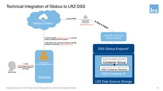 Integrating Globus into LRZ's Data Science Storage Service | PDF