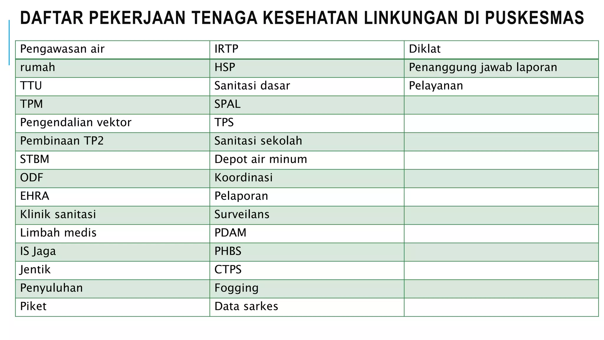 01 Pelayanan Kesehatan Lingkungan di Puskesmas.pptx