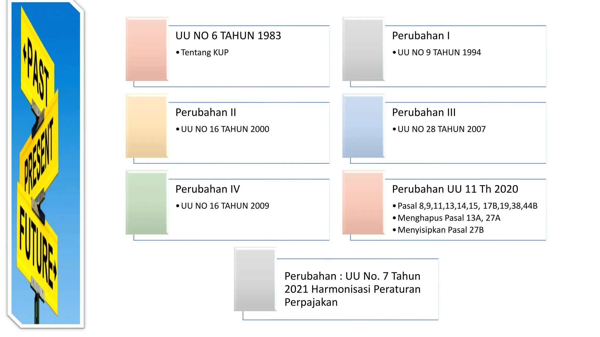 1_ketentuan umum dan tata cara perpajakan | PDF