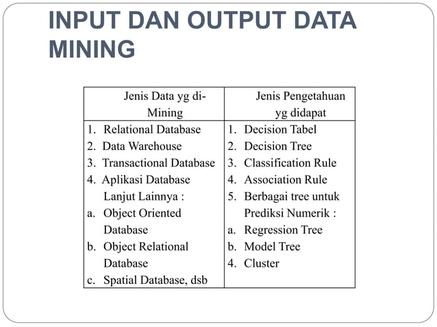 01 pengantar kdd | PPTX