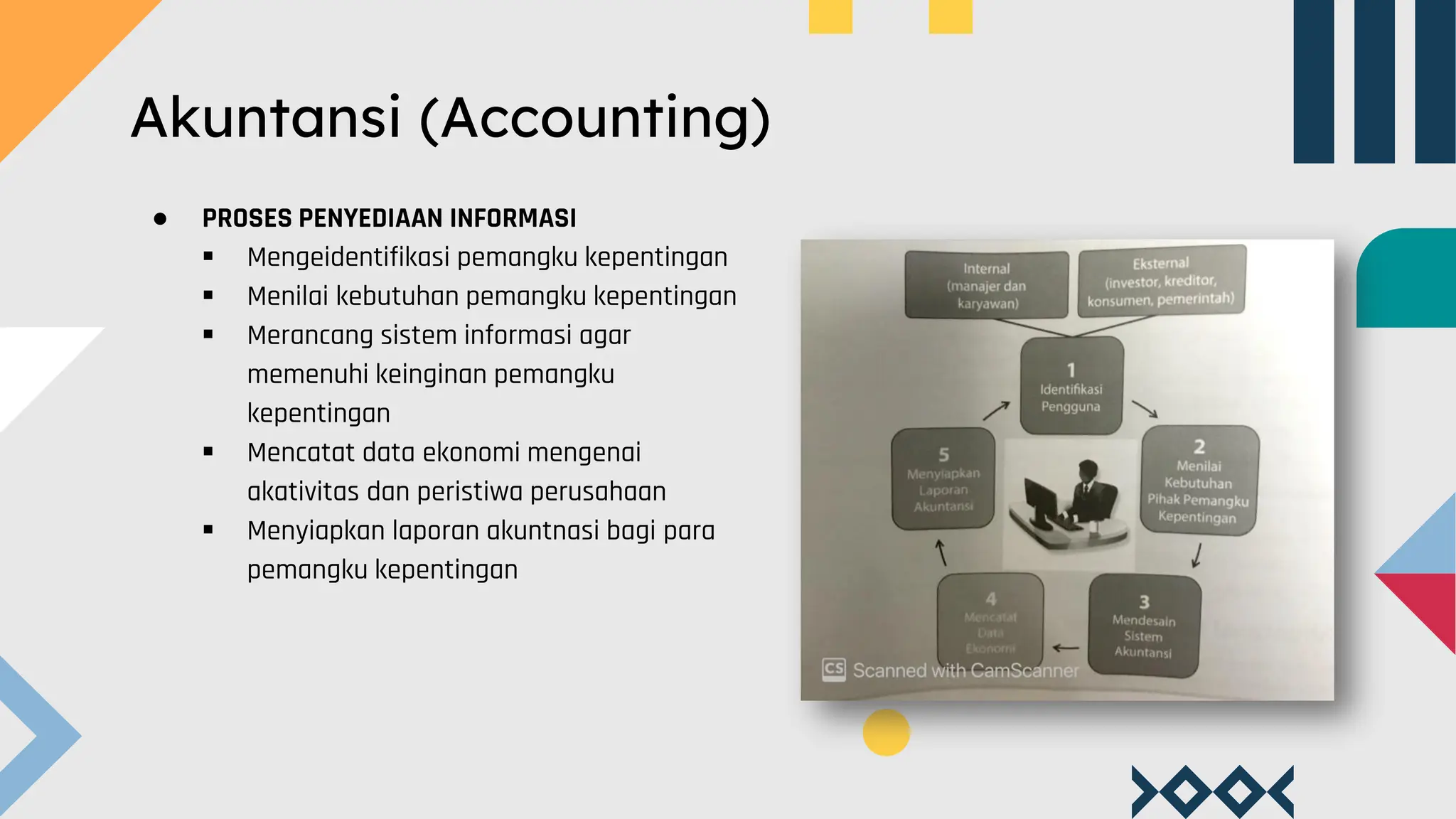 Pengantar Akuntansi dan Perusahaan, Cara Mudah Memahami Akuntansi ...