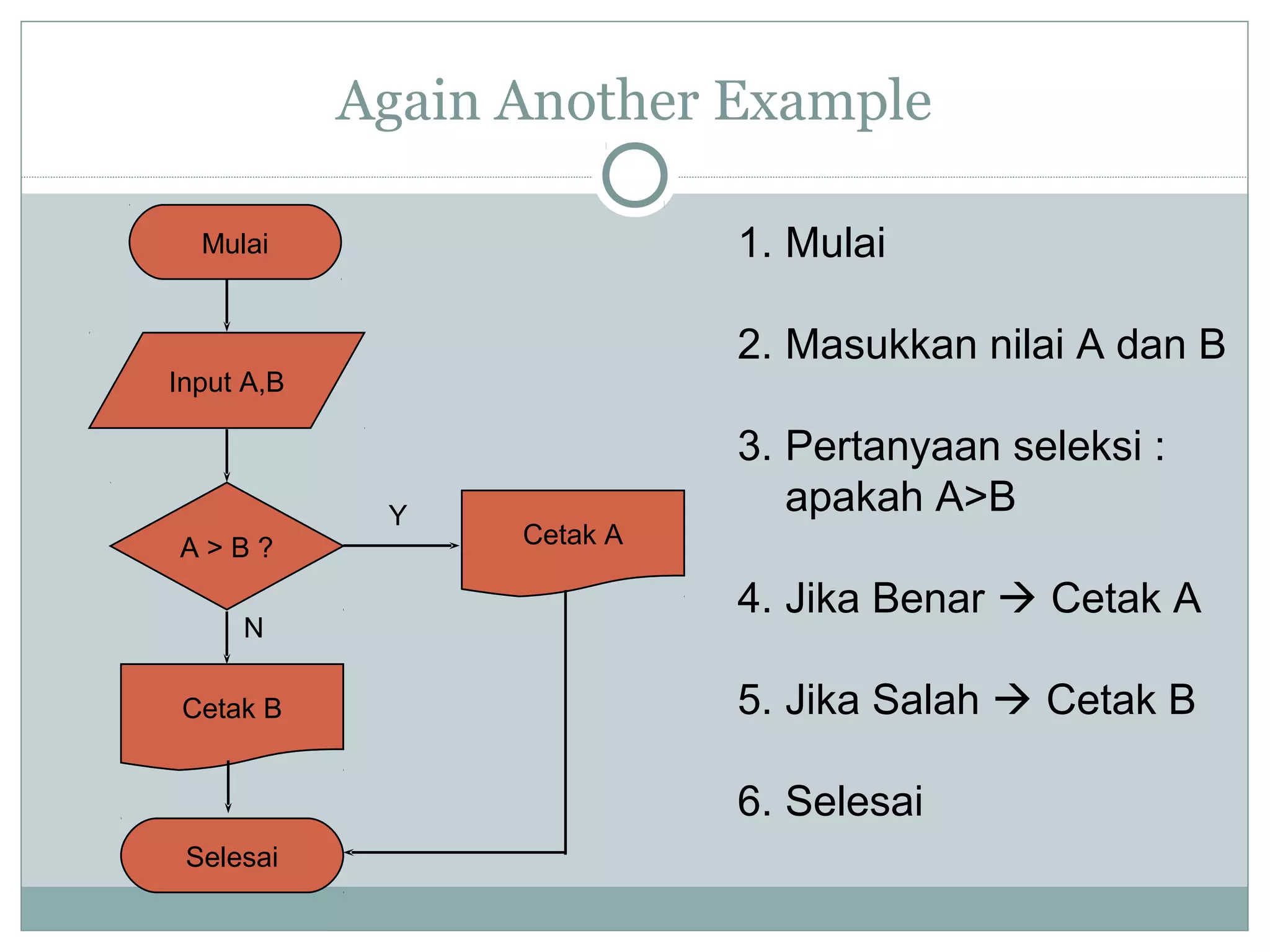 01 pengantar algoritma & flowchart | PPT