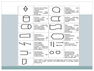 01 pengantar algoritma & flowchart | PPT