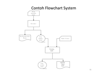 01 pengantar algoritma & flowchart | PPT