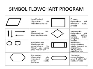 01 pengantar algoritma & flowchart | PPT