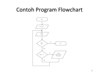 01 pengantar algoritma & flowchart | PPT