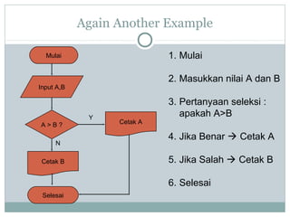 01 pengantar algoritma & flowchart | PPT