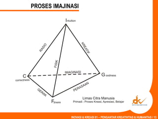 01 pengantar kreativitas & humanitas | PDF