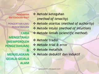 Pengertian Ilmu Pengetahuan | PPSX
