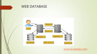 Pengantar webdatabase Basis Data ( SEJARAH DATABASE) | PPTX