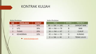 Pengantar webdatabase Basis Data ( SEJARAH DATABASE) | PPTX