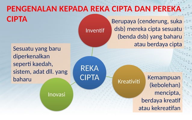 01 Pengenalan Kepada Reka Cipta.pptx TINGKATAN 4 | PPTX