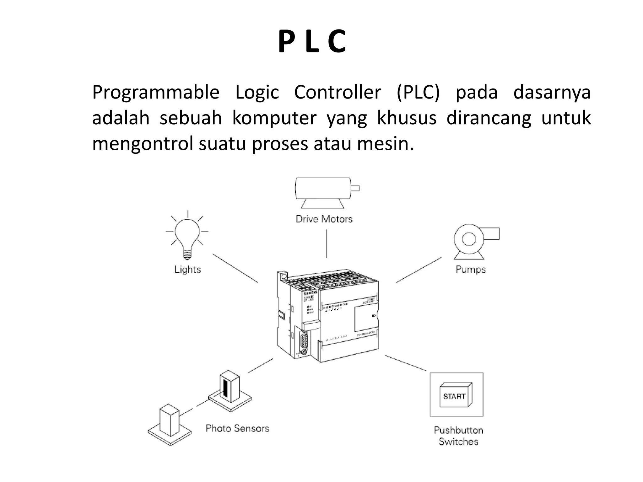 01 PENGENALAN PLC.pptx