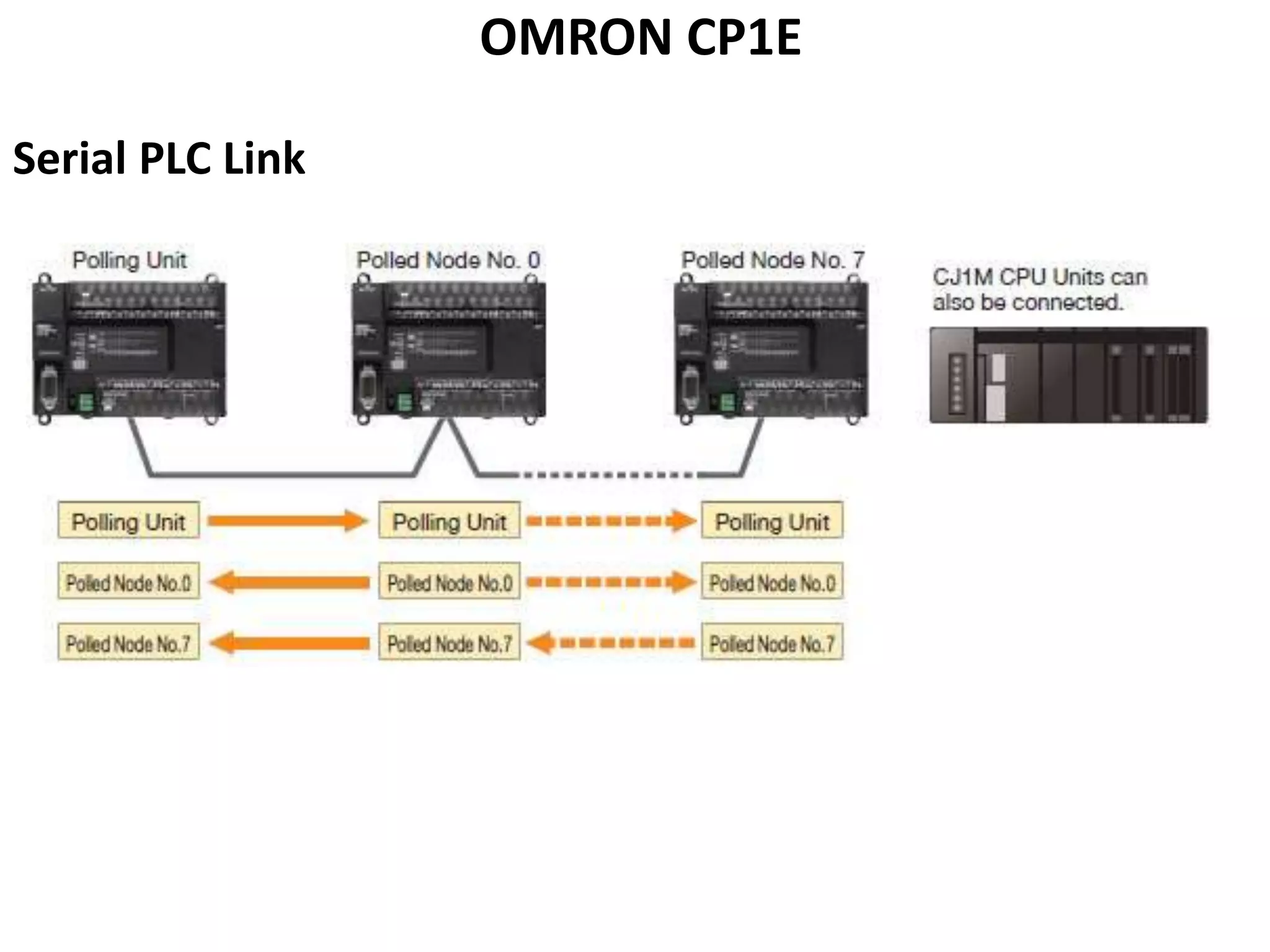 01 PENGENALAN PLC.pptx