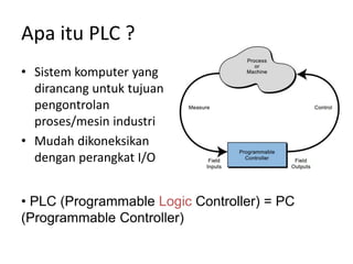 01 PENGENALAN PLC.pptx