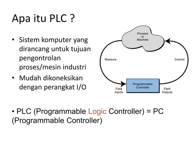 01 PENGENALAN PLC.pptx