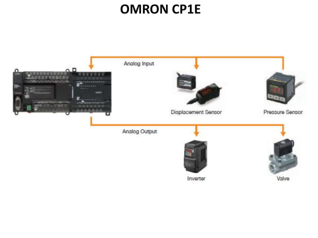 01 PENGENALAN PLC.pptx