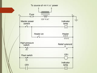 01 PENGENALAN PLC.pptx