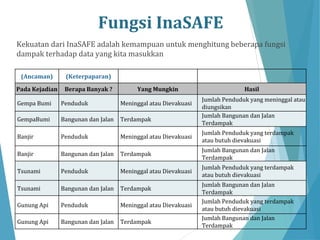 01 Pengenalan Rencana Kontinjensi InaSAFE | PPT