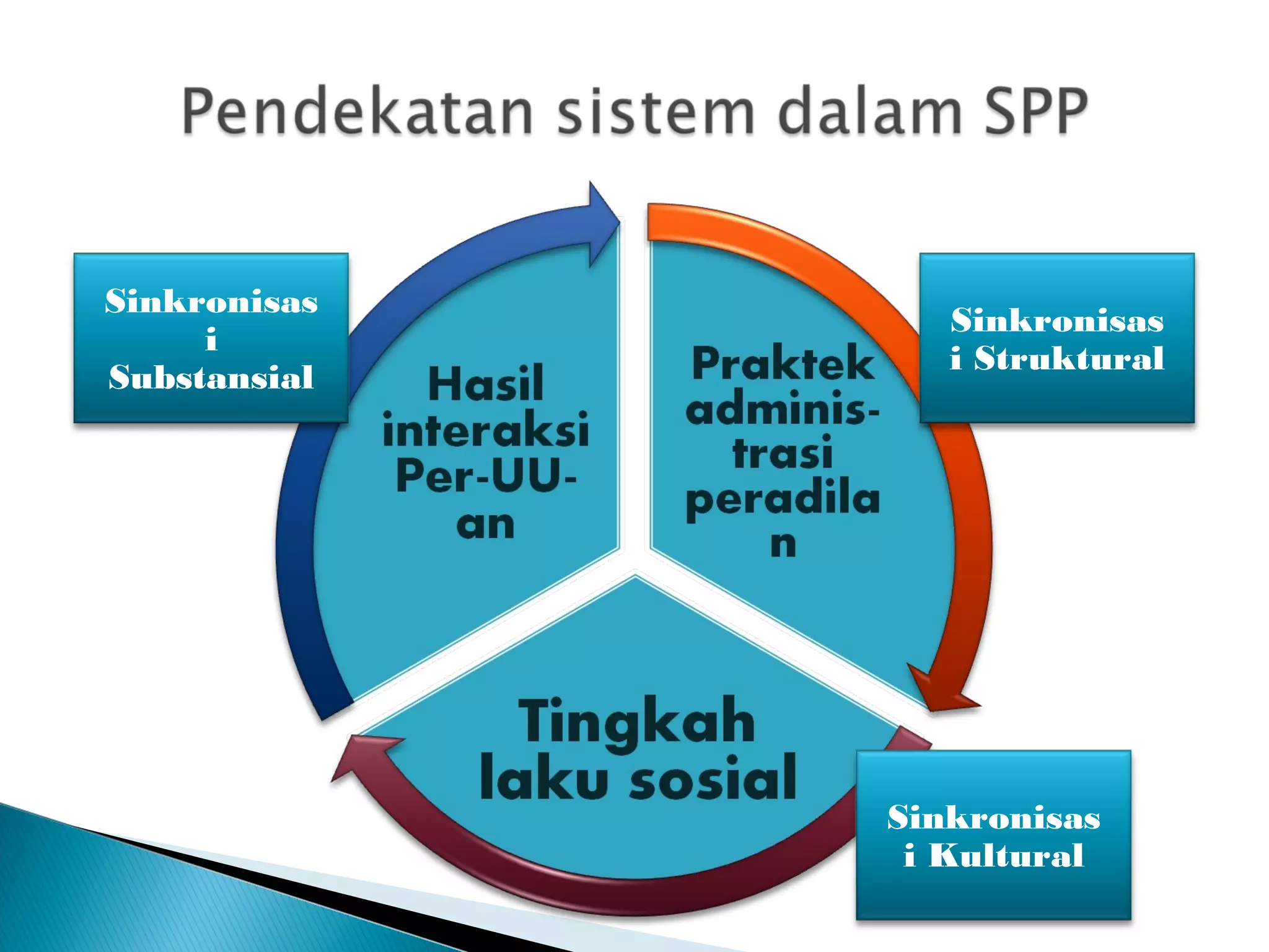 01 pengertian spp | PPT