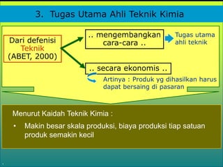 01 Peng Teknik Kimia1-1.ppt