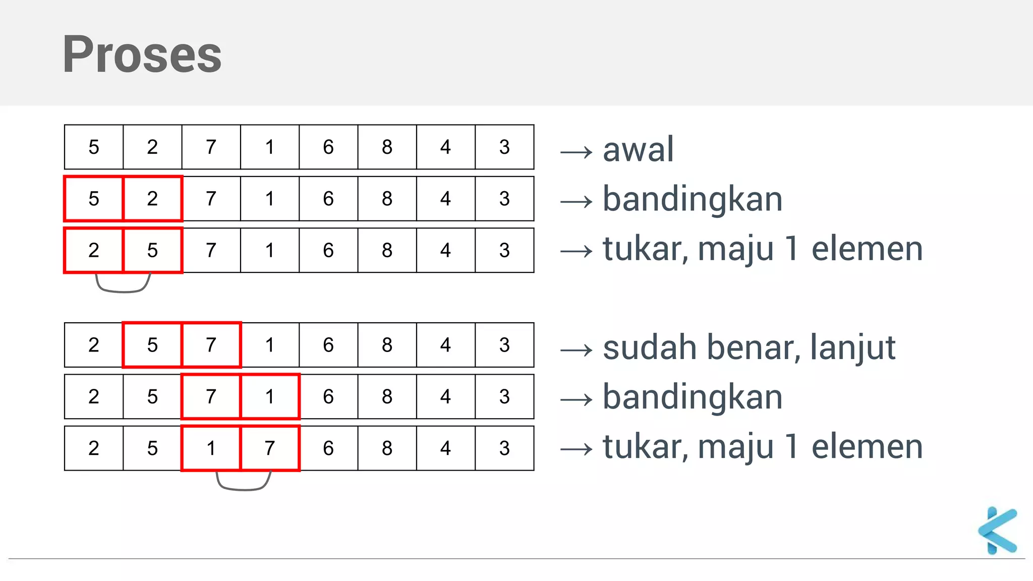 Algoritma dan Struktur Data - pengurutan bubble | PDF