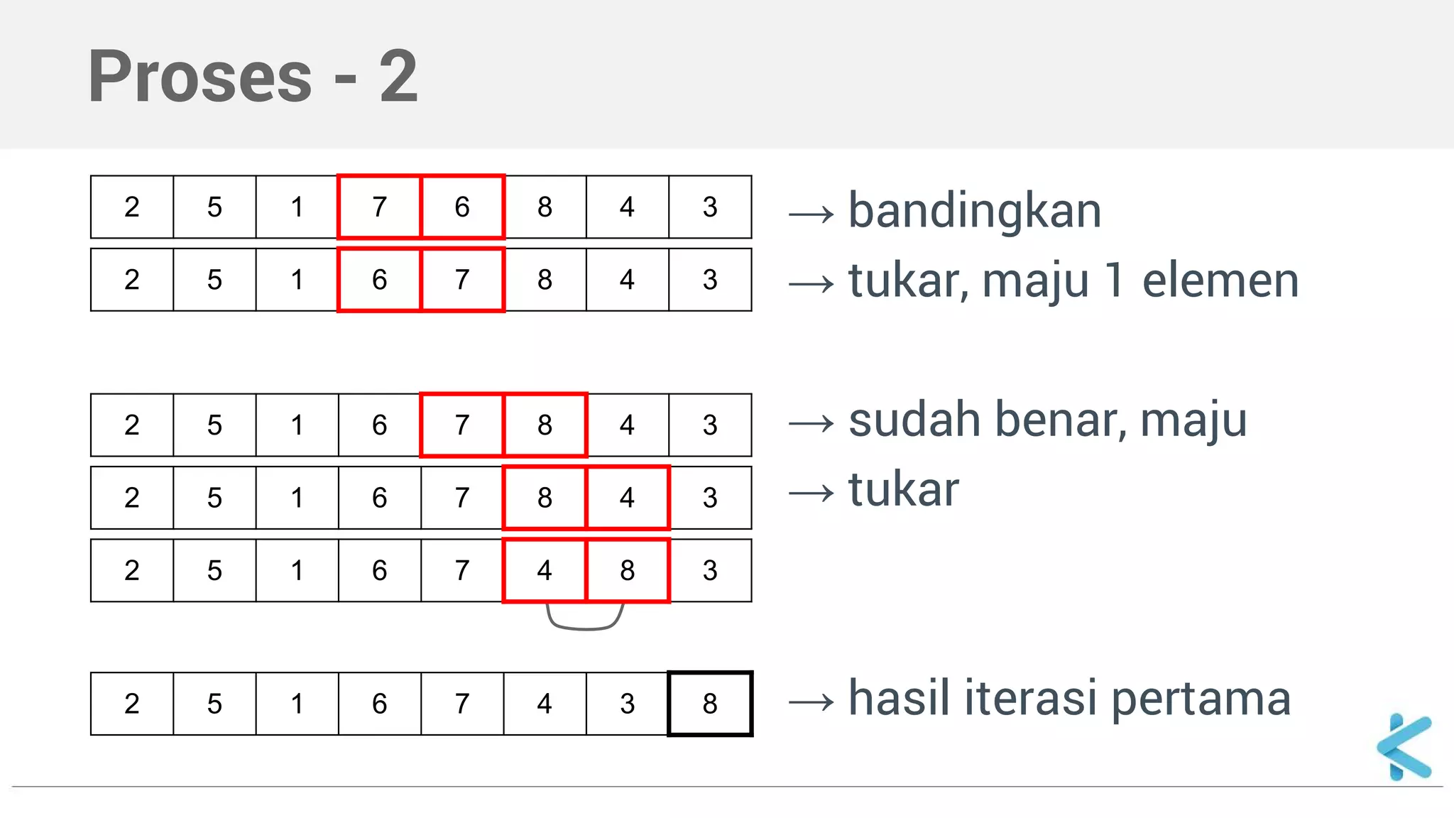 Algoritma dan Struktur Data - pengurutan bubble | PDF