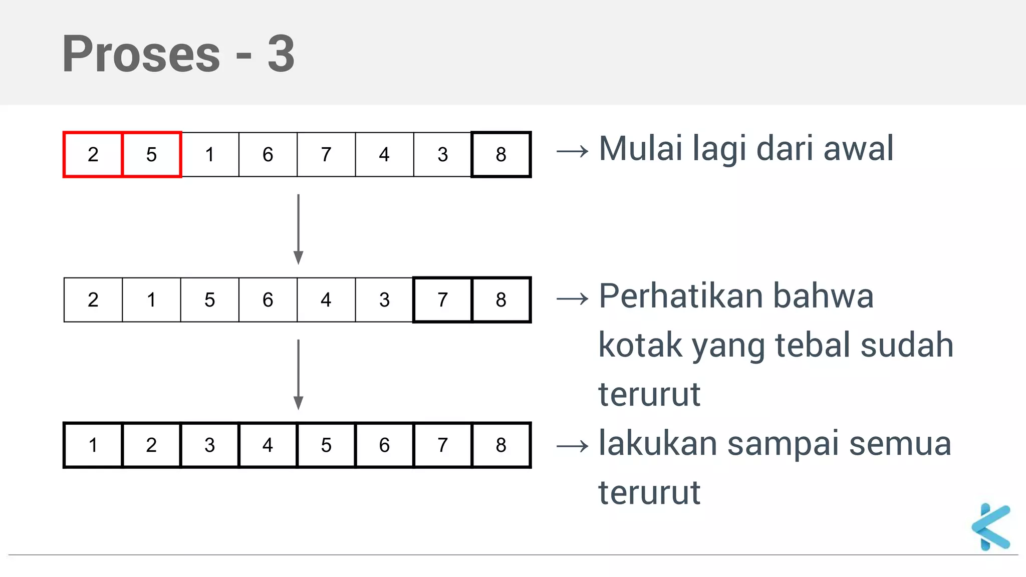 Algoritma dan Struktur Data - pengurutan bubble | PDF